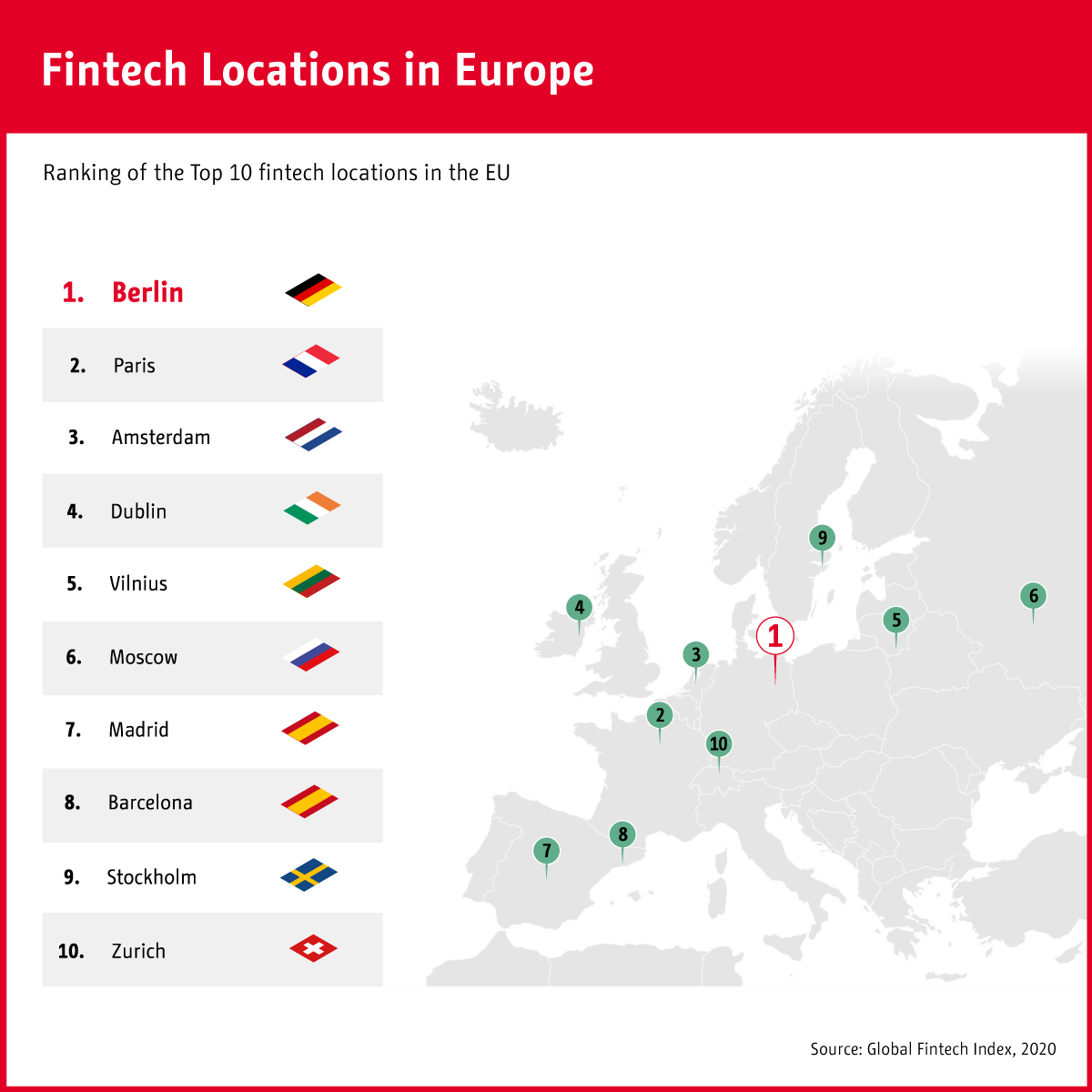 What is a FinTech and what do FinTechs actually do? - PSP Circle